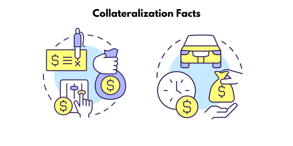 Maximize Loans: Use Property as Collateral - A Quick Guide